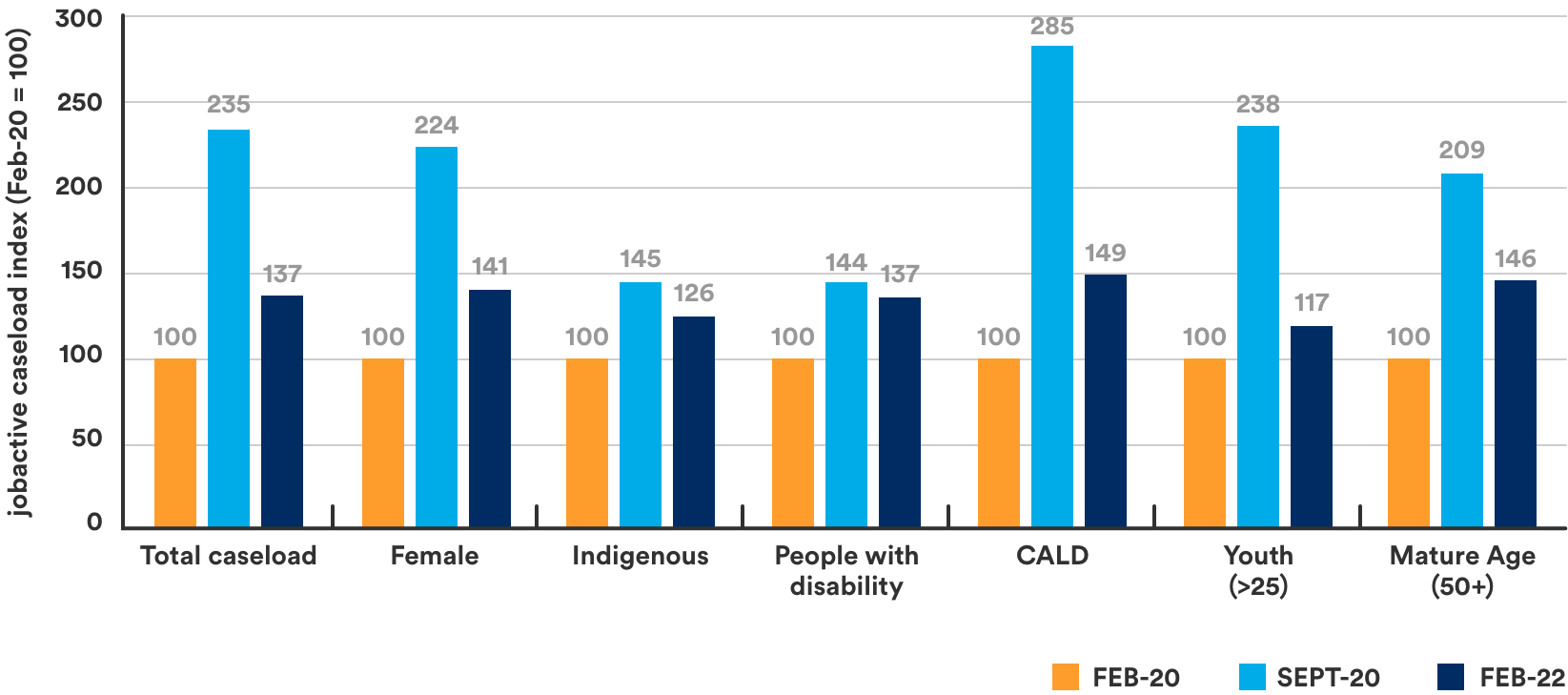 21/22 Summary - NESA Annual Report 2022